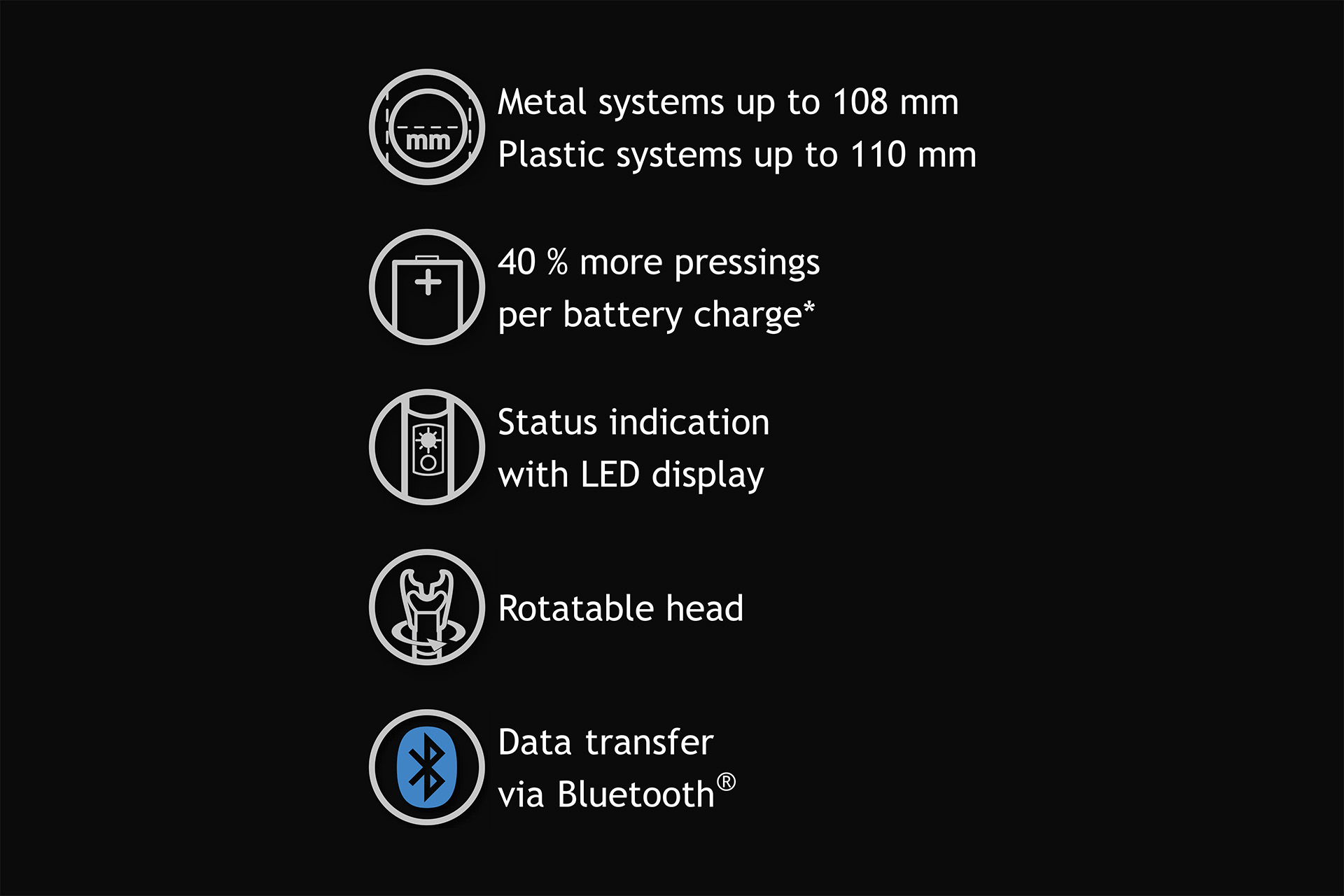 Pressing device ACO203XL | Novopress